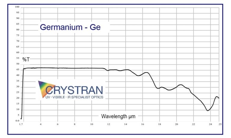 Fenêtres optiques Ge (Germanium) - LC Instru