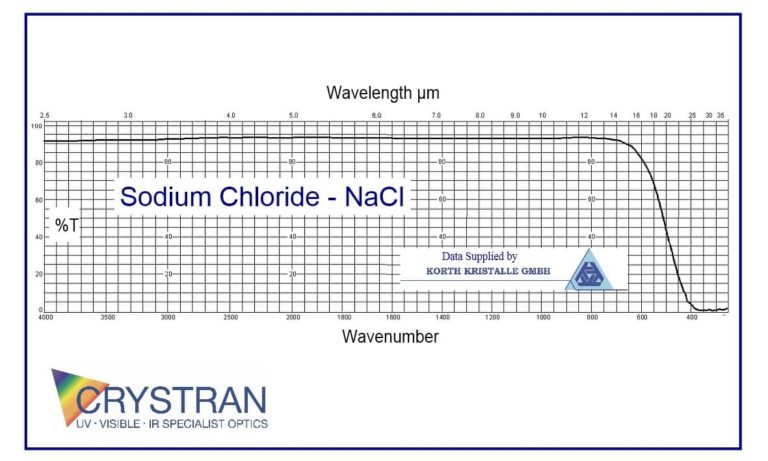 Fenêtres optiques NaCI (Chlorure de Sodium) - LC Instru